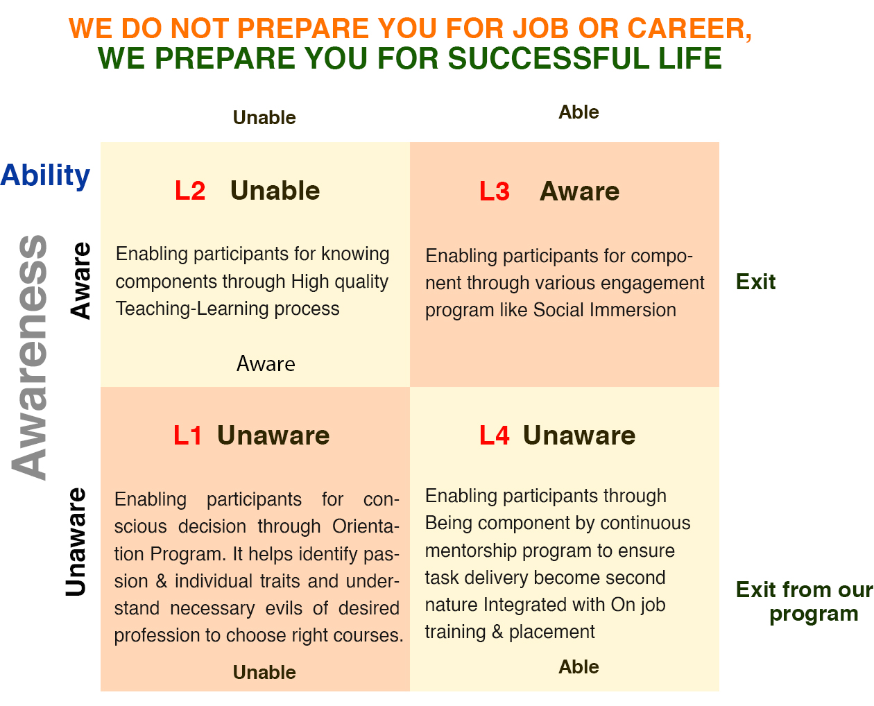 GLA ONLINE -Certificate Programmes